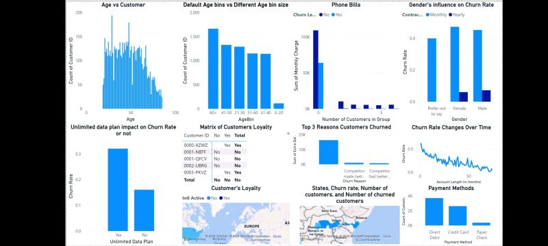Muhammad SUBHAN Shahid on LinkedIn: It's my fifth project as an intern ... Muhammad SUBHAN Shahid on LinkedIn: It's my fifth project as an intern ...