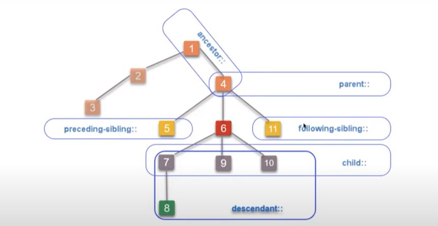 Rahul Mistry on LinkedIn: #seleium #xpath #automation #testautomation # ... Rahul Mistry on LinkedIn: #seleium #xpath #automation #testautomation # ...