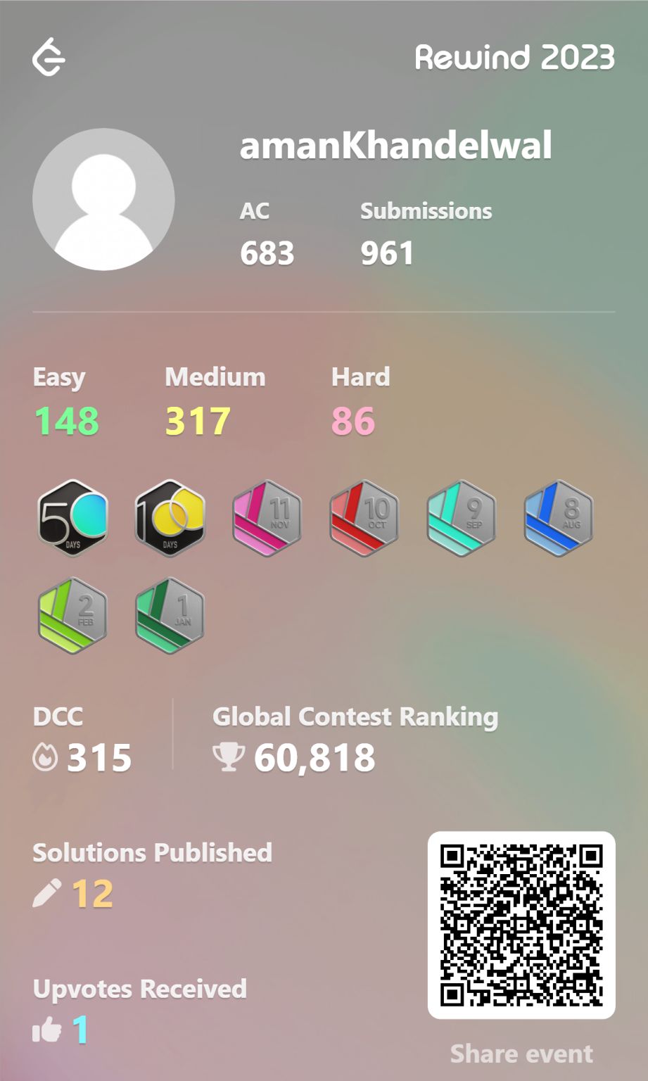 LeetCode Rewind: Solving 551 problems in 2023 | Aman Khandelwal posted ... LeetCode Rewind: Solving 551 problems in 2023 | Aman Khandelwal posted ...
