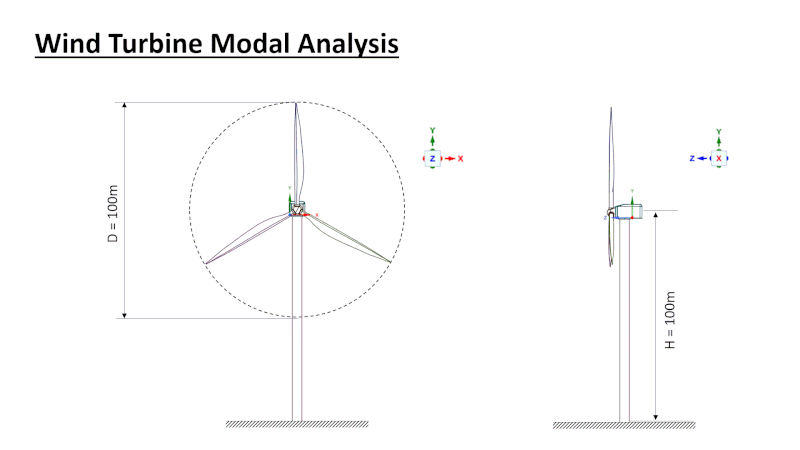 Jaivin Panchasara on LinkedIn: #engineering #modalanalysis #windturbine ... Jaivin Panchasara on LinkedIn: #engineering #modalanalysis #windturbine ...
