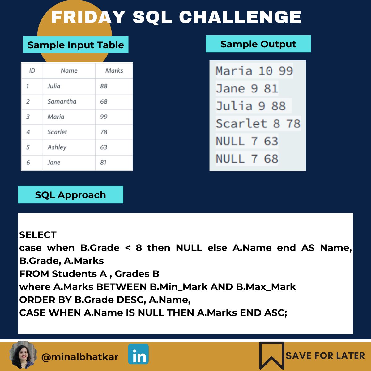 HackerRank's SQL challenge with case statement | Minal Bhatkar posted ... HackerRank's SQL challenge with case statement | Minal Bhatkar posted ...