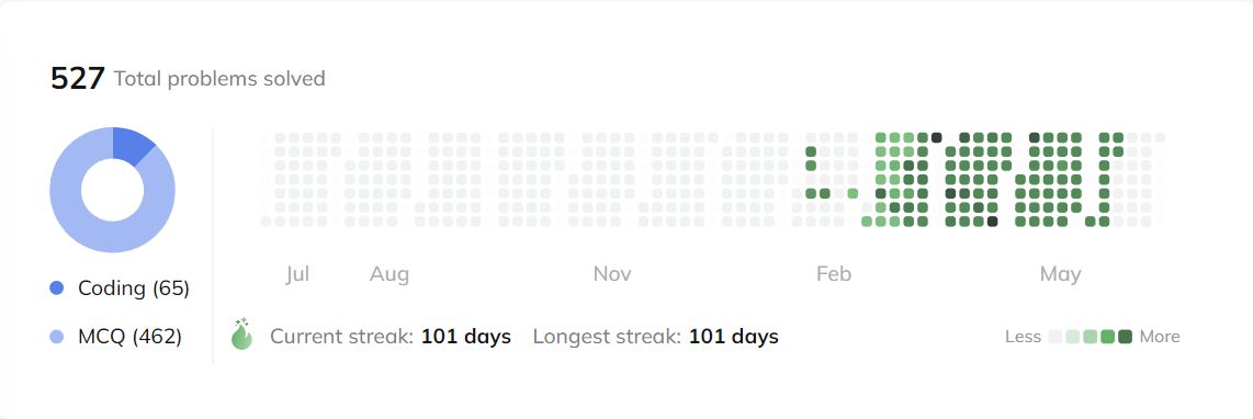 Aditya Choudhary on LinkedIn: #codingjourney #continuouslearning # ... Aditya Choudhary on LinkedIn: #codingjourney #continuouslearning # ...