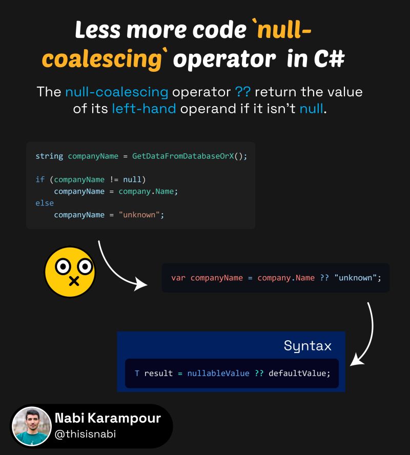 Nabi Karampour on LinkedIn: #aspnetcore #dotnet #efcore #csharp Nabi Karampour on LinkedIn: #aspnetcore #dotnet #efcore #csharp