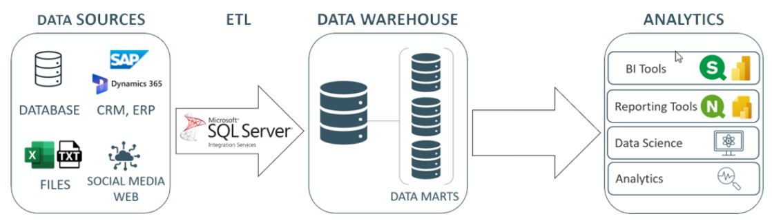 Shivanand Bharadhi on LinkedIn: #sqlserver #sqlserverdba #sqldba # ... Shivanand Bharadhi on LinkedIn: #sqlserver #sqlserverdba #sqldba # ...