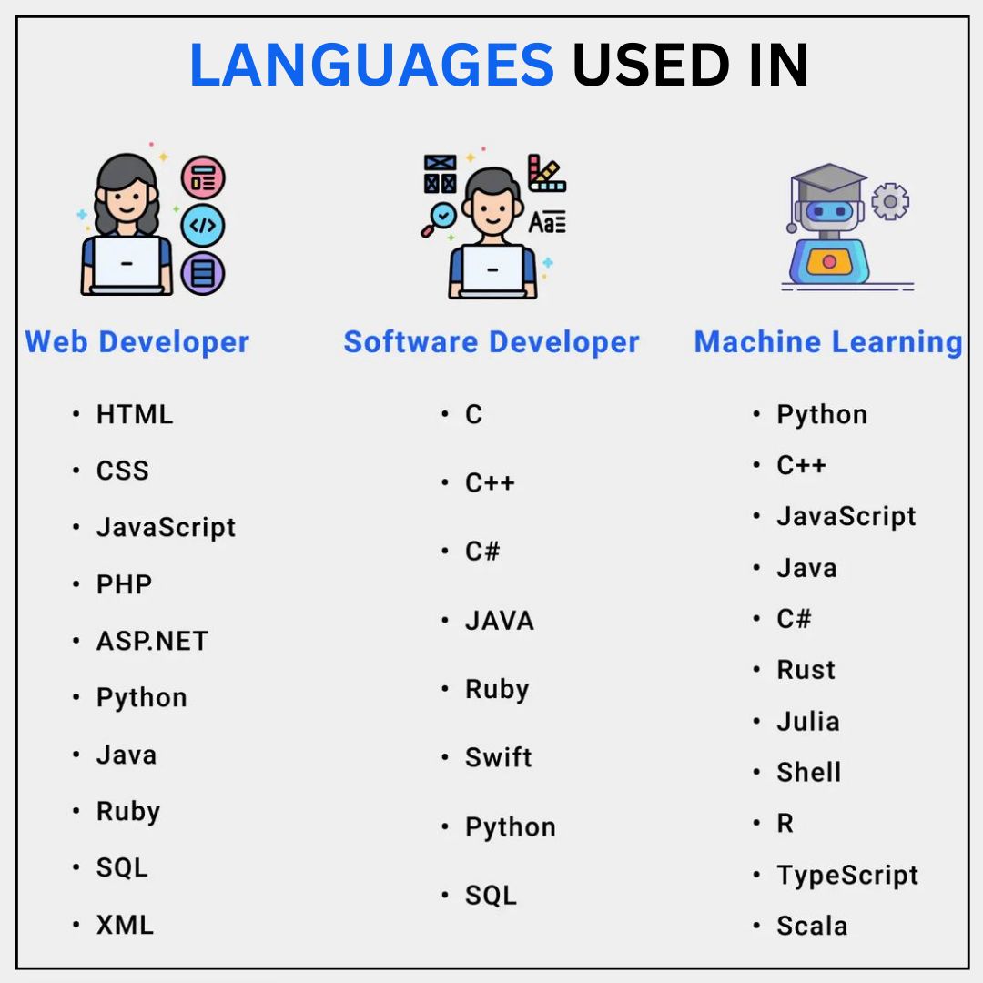 Parambir Kaur on LinkedIn: #csharp #python #javascript #html #css #java ... Parambir Kaur on LinkedIn: #csharp #python #javascript #html #css #java ...