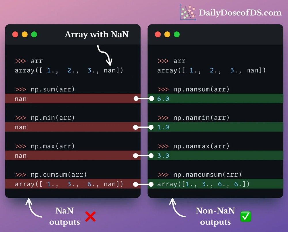 Huseyin Cenik on LinkedIn: #pythoncoding #numpy #datascience #dataanalysis Huseyin Cenik on LinkedIn: #pythoncoding #numpy #datascience #dataanalysis