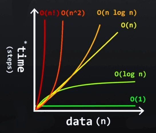 Sandhya Tiwari on LinkedIn: #dsa #datastructures #algorithms # ... Sandhya Tiwari on LinkedIn: #dsa #datastructures #algorithms # ...