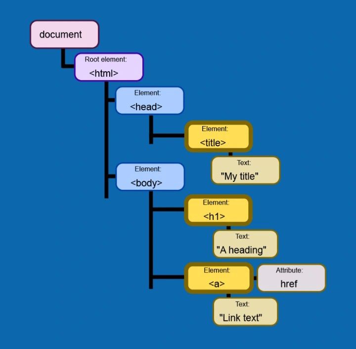Cyrine Ahmad on LinkedIn: #100daysofcodechallenge #javascript #dom # ... Cyrine Ahmad on LinkedIn: #100daysofcodechallenge #javascript #dom # ...