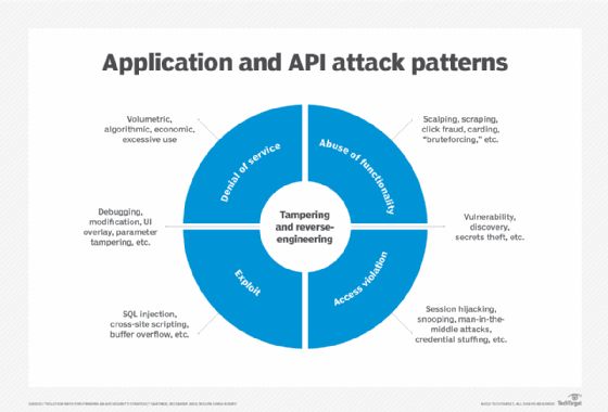 Practical DevSecOps on LinkedIn: API Without Authentication: Risks and ... Practical DevSecOps on LinkedIn: API Without Authentication: Risks and ...