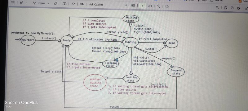 Jay Sahu on LinkedIn: #java #threadlifecycle #concurrency #techinsights Jay Sahu on LinkedIn: #java #threadlifecycle #concurrency #techinsights