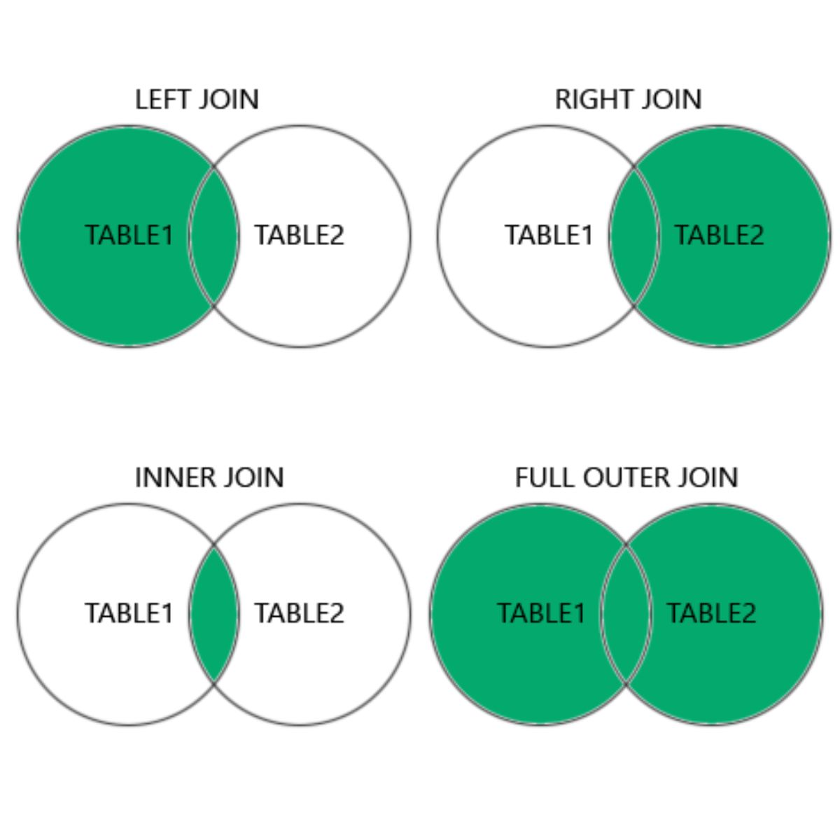 Rahul Gaikwad on LinkedIn: #sql Rahul Gaikwad on LinkedIn: #sql