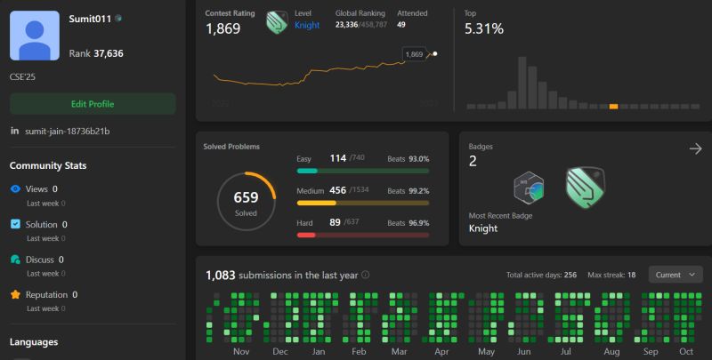 Sumit Jain on LinkedIn: #leetcode #knight #algorithm #datastructures # ... Sumit Jain on LinkedIn: #leetcode #knight #algorithm #datastructures # ...