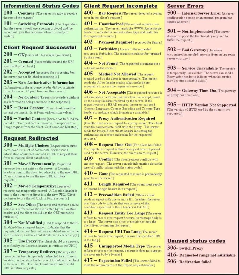 Om Agrawal on LinkedIn: #reactjs #data #webdevelopment #api #react # ... Om Agrawal on LinkedIn: #reactjs #data #webdevelopment #api #react # ...