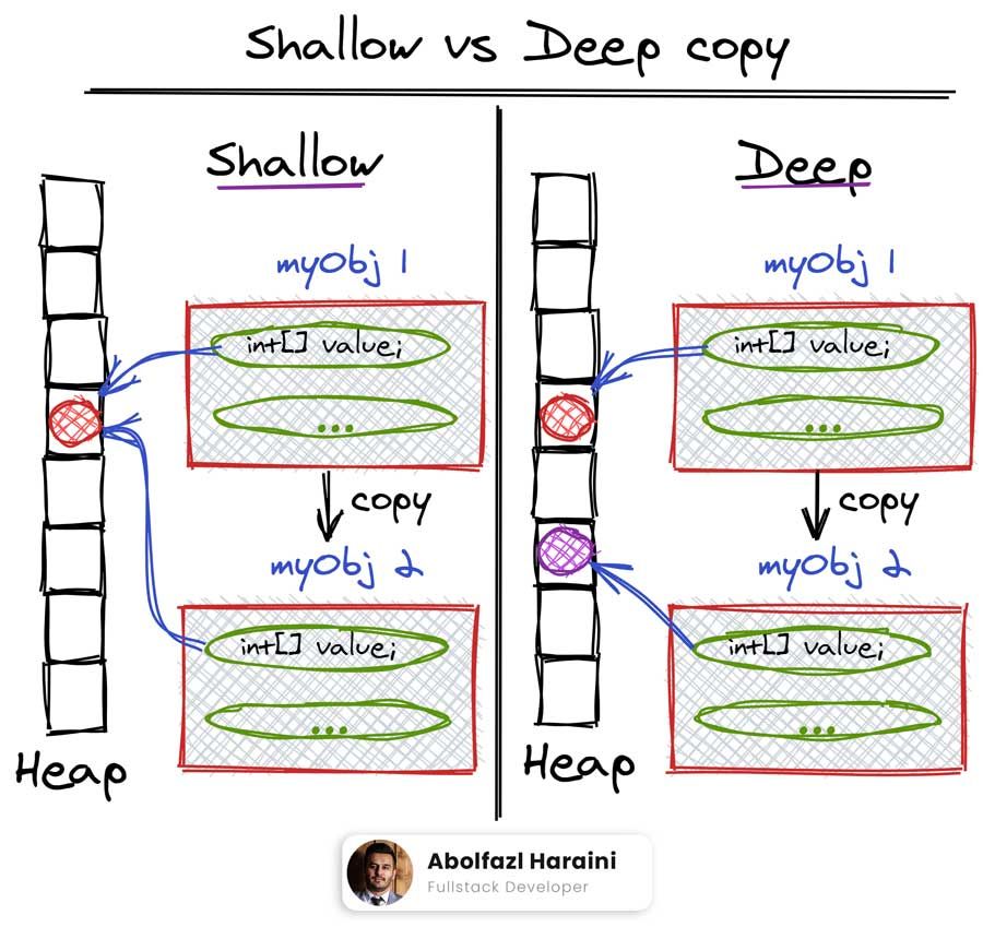 Abolfazl Haraini on LinkedIn: #javascript #typescript #developer # ... Abolfazl Haraini on LinkedIn: #javascript #typescript #developer # ...