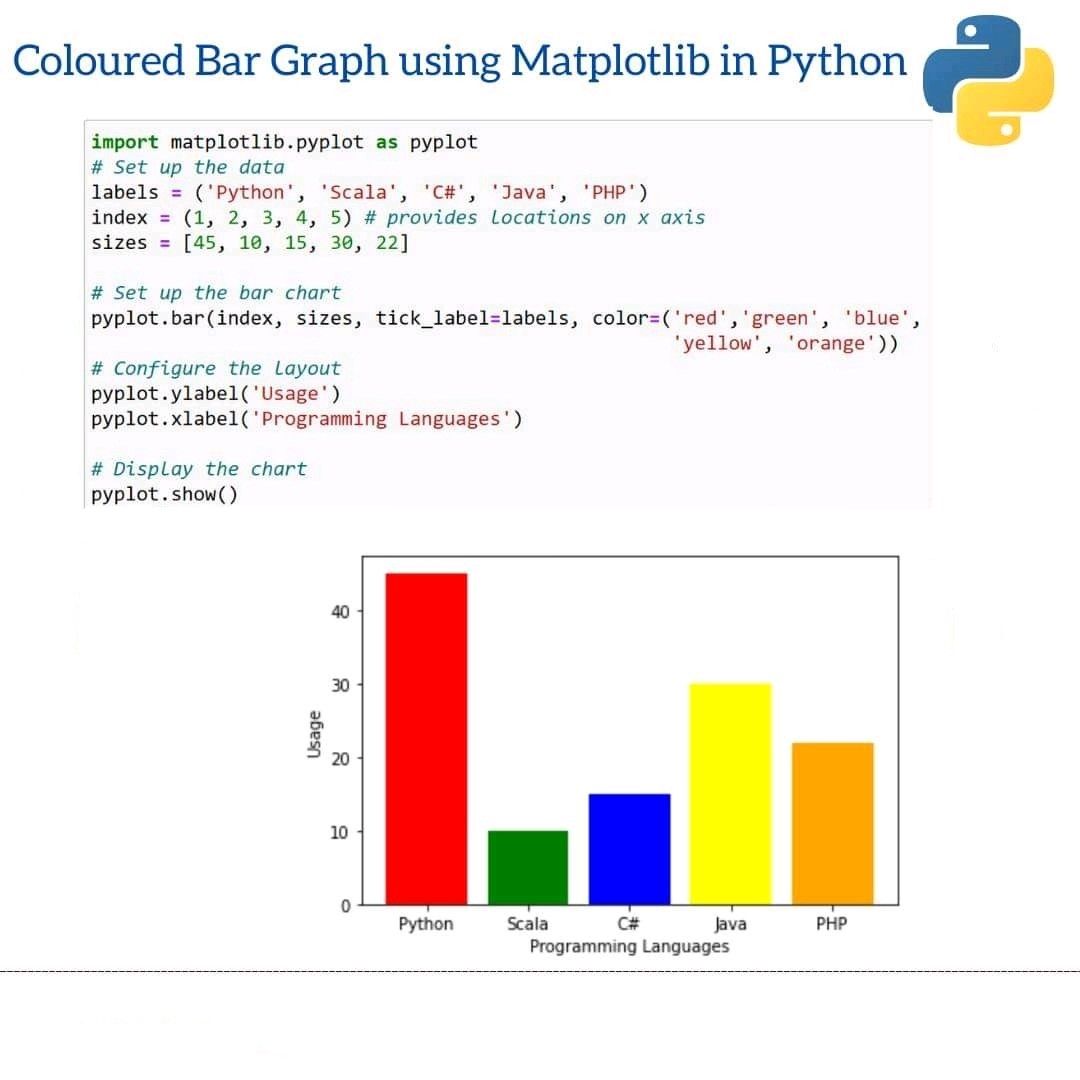 AI Sciences on LinkedIn: #pythoncode #pythonlearning #python # ... AI Sciences on LinkedIn: #pythoncode #pythonlearning #python # ...