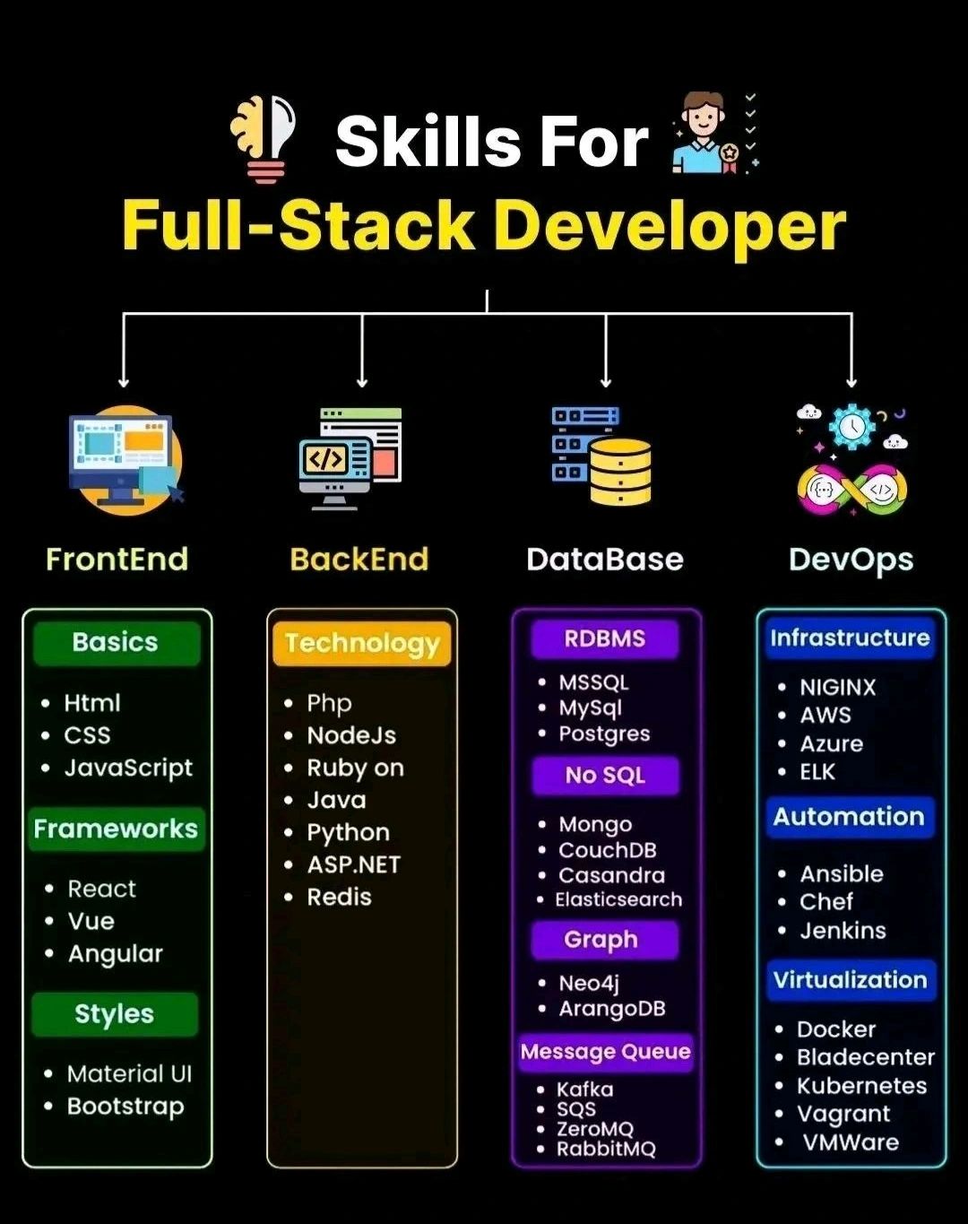 Ravi kumar Sahu on LinkedIn: #javascript #fullstackdeveloper #fullstack ... Ravi kumar Sahu on LinkedIn: #javascript #fullstackdeveloper #fullstack ...