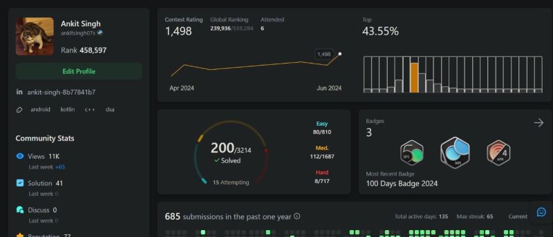 Ankit Singh on LinkedIn: #leetcode #coding #programming #milestone # ... Ankit Singh on LinkedIn: #leetcode #coding #programming #milestone # ...