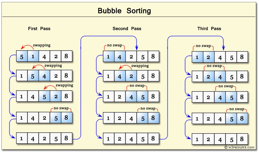 Muhammad Yousuf on LinkedIn: #java #dsa #sortingalgorithms #bubblesort ... Muhammad Yousuf on LinkedIn: #java #dsa #sortingalgorithms #bubblesort ...
