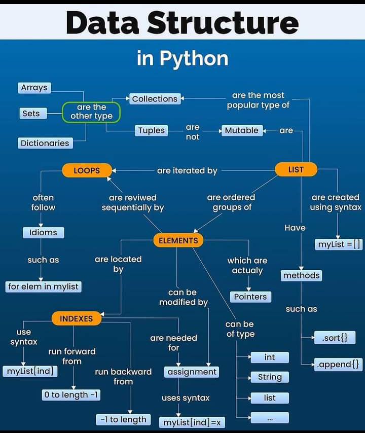 Abhi Khan on LinkedIn: #python #programming #coding #datascience # ... Abhi Khan on LinkedIn: #python #programming #coding #datascience # ...