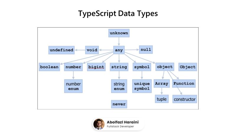 Abolfazl Haraini on LinkedIn: #typescript #javascript #frontend # ... Abolfazl Haraini on LinkedIn: #typescript #javascript #frontend # ...