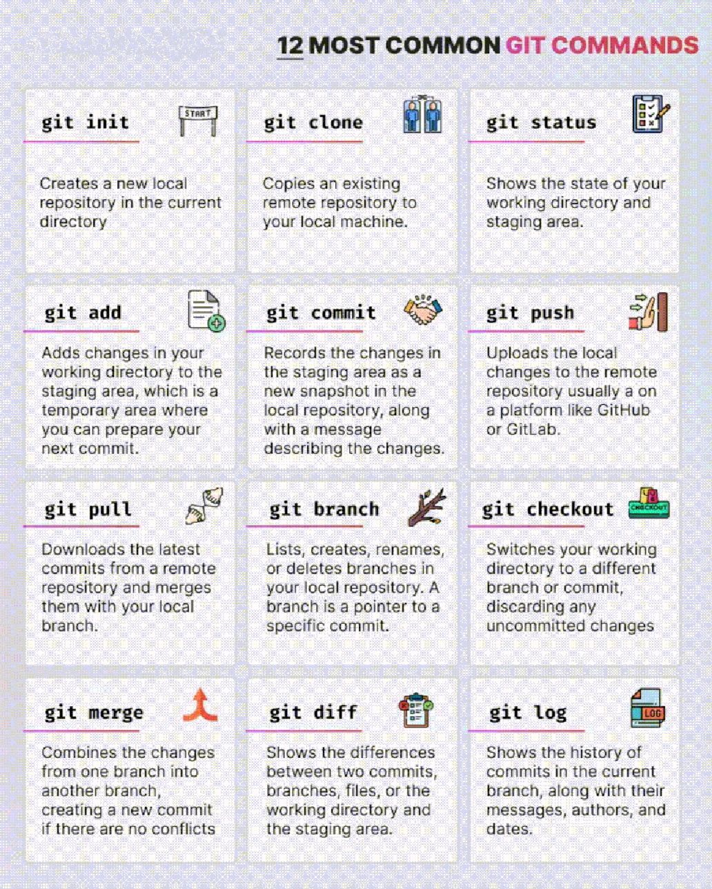 Sweta Chavan on LinkedIn: #github #git #html #webdevelopment #css # ... Sweta Chavan on LinkedIn: #github #git #html #webdevelopment #css # ...