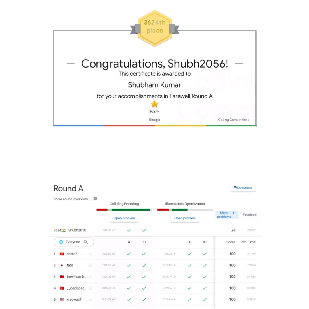 Shubham Kumar on LinkedIn: #googlecodejam #codingcontest #google # ... Shubham Kumar on LinkedIn: #googlecodejam #codingcontest #google # ...