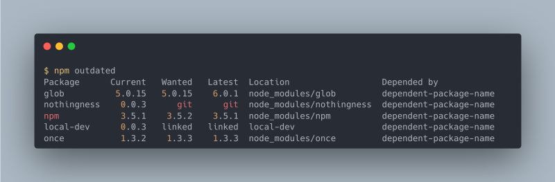 Daniil Rabizo on LinkedIn: #npm #javascript #webdevelopment #devtools # ... Daniil Rabizo on LinkedIn: #npm #javascript #webdevelopment #devtools # ...