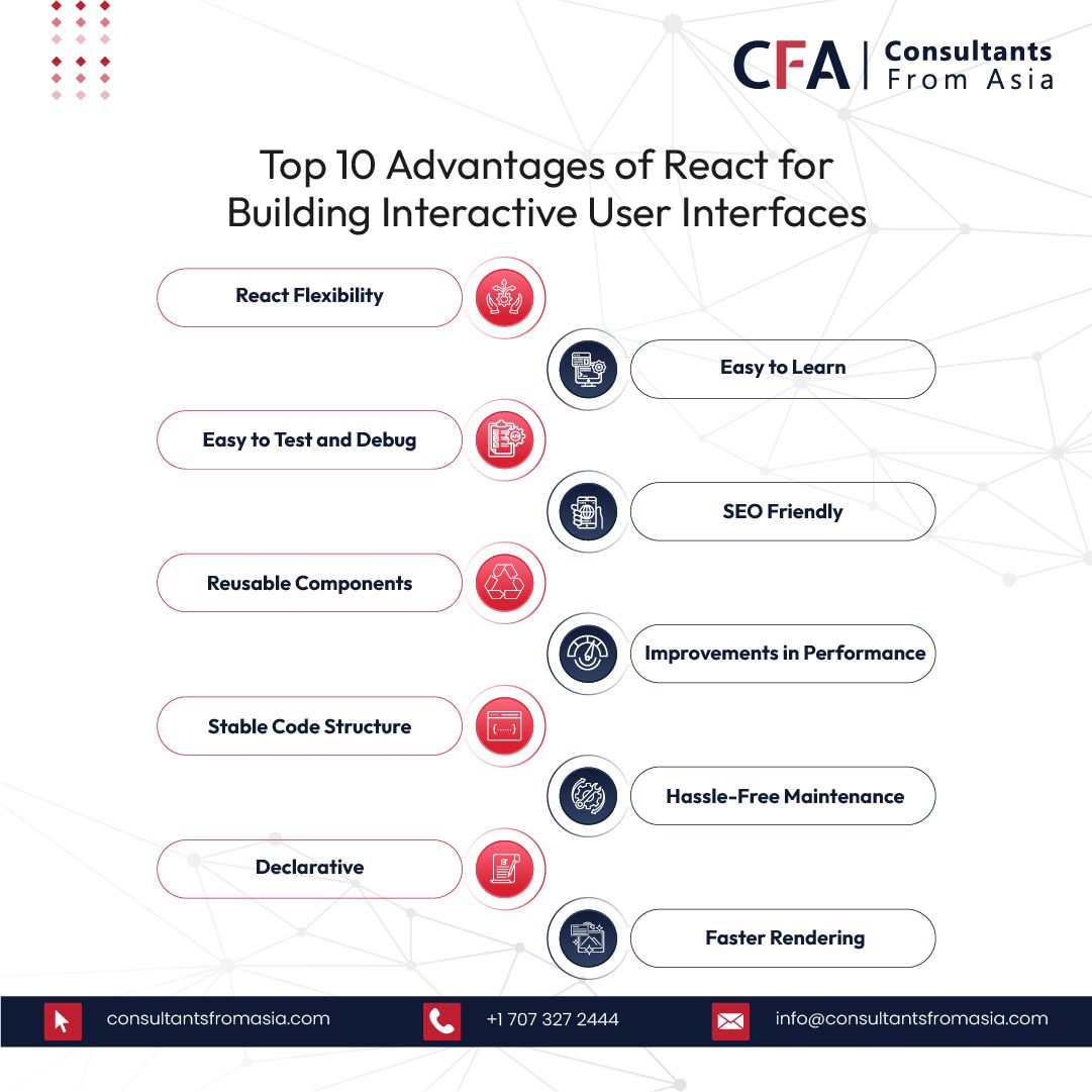 CFA - Consultants From Asia on LinkedIn: #reactadvantages #uiux # ... CFA - Consultants From Asia on LinkedIn: #reactadvantages #uiux # ...