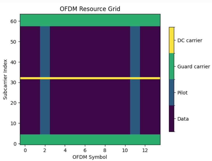 telecomhall on LinkedIn: Resource Grid (RG) Adarsh Ravi telecomhall on LinkedIn: Resource Grid (RG) Adarsh Ravi