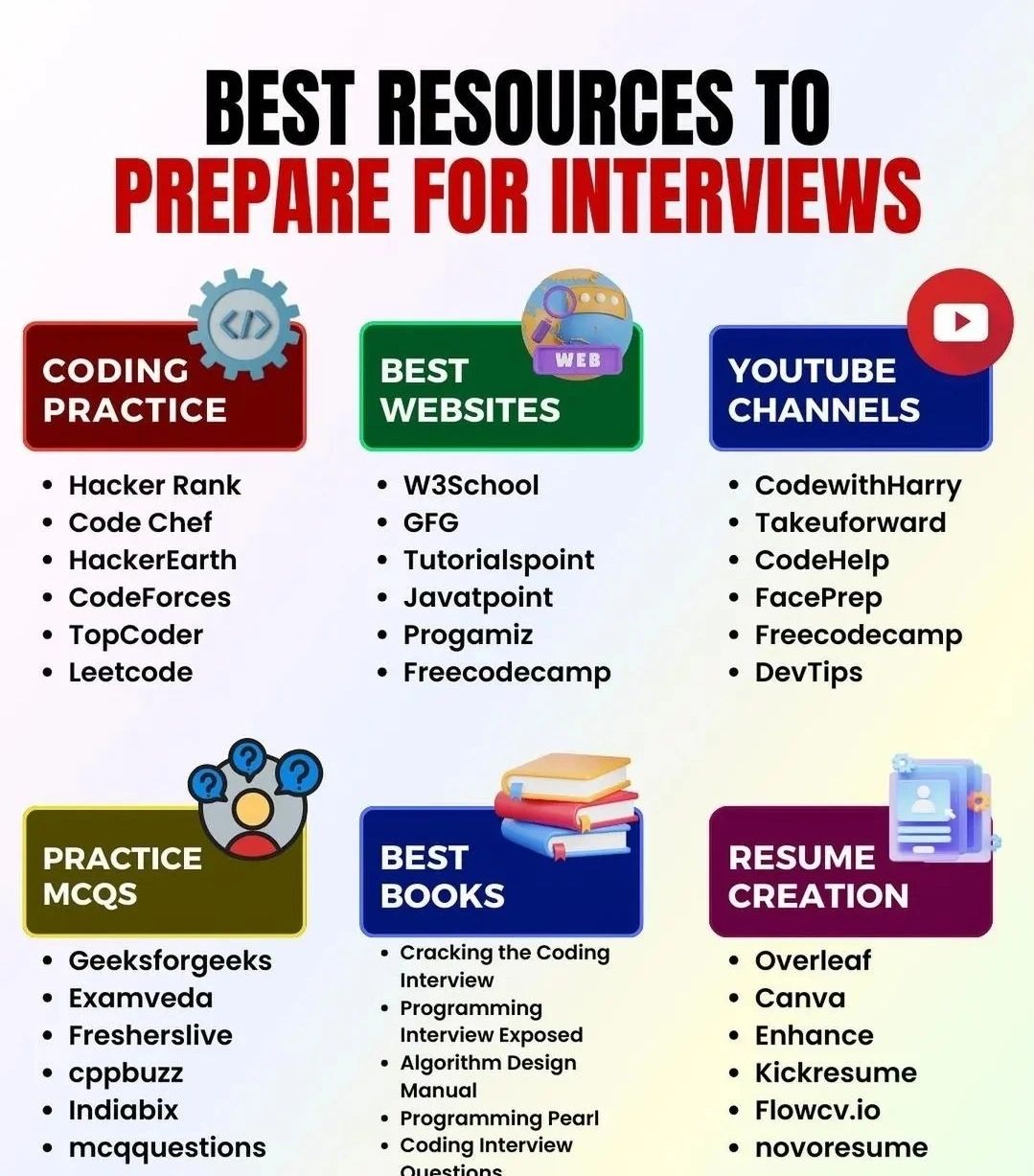 Sajad Soraya on LinkedIn: #programming #programmer #coders # ... Sajad Soraya on LinkedIn: #programming #programmer #coders # ...