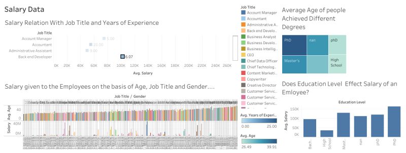 Muhammad Faizan Faisal on LinkedIn: #tableau #datavisualization Muhammad Faizan Faisal on LinkedIn: #tableau #datavisualization