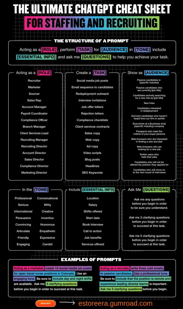 yenal tosun on LinkedIn: 2024 Ultimate ChatGPT4 Cheat Sheet yenal tosun on LinkedIn: 2024 Ultimate ChatGPT4 Cheat Sheet