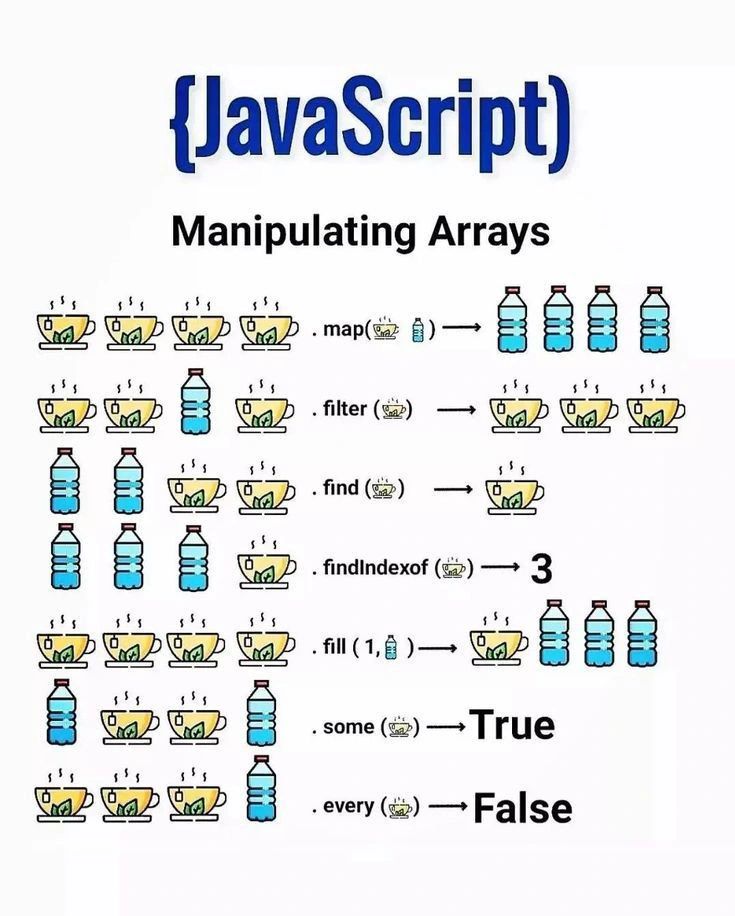 Muhmmad waqar on LinkedIn: #javascript #coding #webdevelopment #programming Muhmmad waqar on LinkedIn: #javascript #coding #webdevelopment #programming