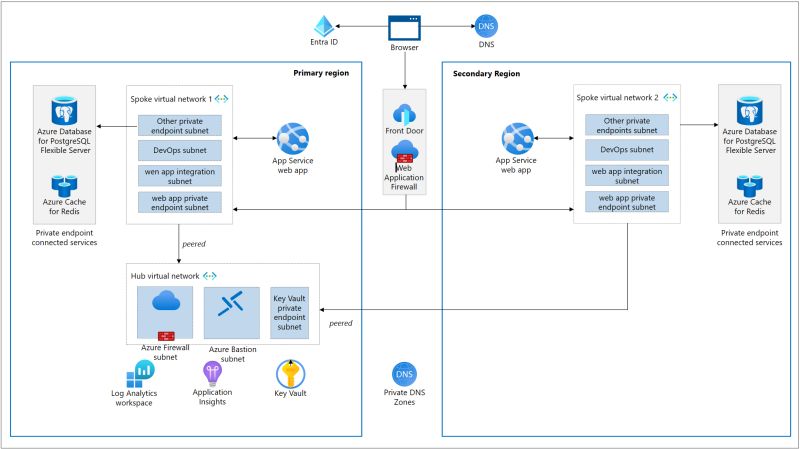 Rory Preddy☕️ on LinkedIn: #programming #development #cloud #pattern # ... Rory Preddy☕️ on LinkedIn: #programming #development #cloud #pattern # ...
