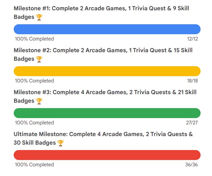 Arun Jangir on LinkedIn: #googlecloudarcade #milestoneachievement # ... Arun Jangir on LinkedIn: #googlecloudarcade #milestoneachievement # ...