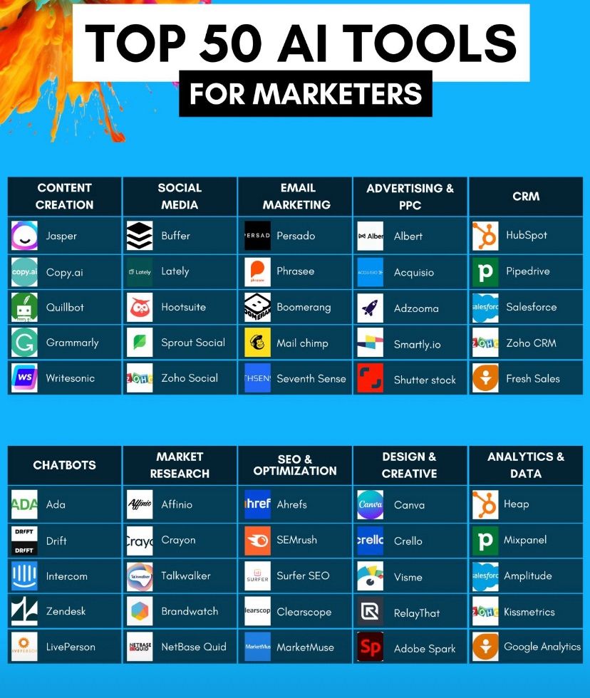 Shivang Kumar on LinkedIn: 50 AI tools to level-up Your marketing Shivang Kumar on LinkedIn: 50 AI tools to level-up Your marketing