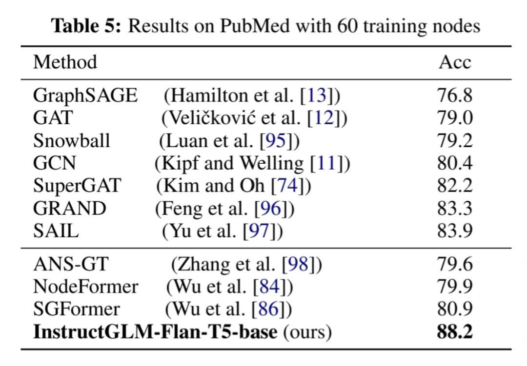 Pascal Biese on LinkedIn: #genai #graphs #llms Pascal Biese on LinkedIn: #genai #graphs #llms