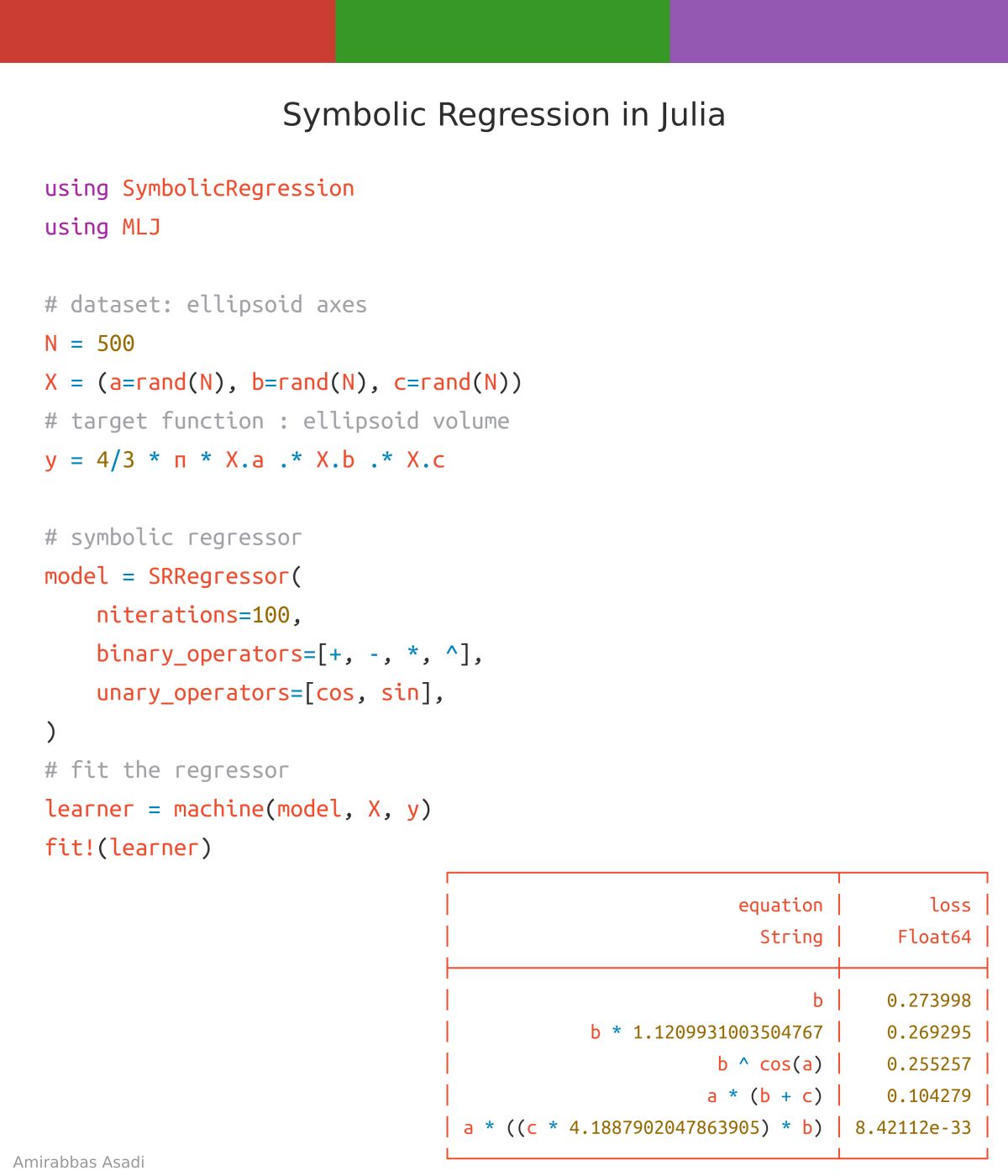 Amirabbas Asadi on LinkedIn: #machinelearning #julialang #python # ... Amirabbas Asadi on LinkedIn: #machinelearning #julialang #python # ...