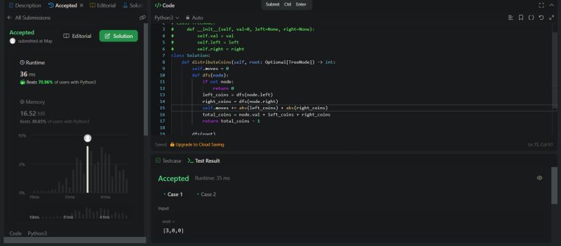Harshal Parmar on LinkedIn: #100daysofcode #leetcode #leetcodechallenge ... Harshal Parmar on LinkedIn: #100daysofcode #leetcode #leetcodechallenge ...