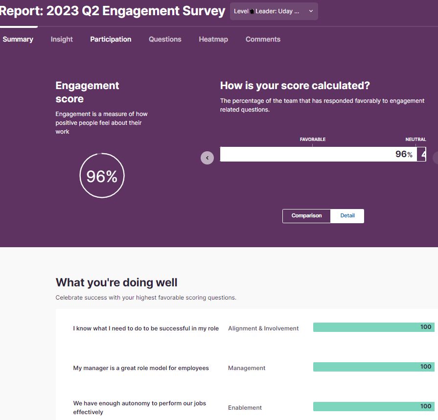 Uday Hule on LinkedIn: #engagement #score #india #engagementscore # ... Uday Hule on LinkedIn: #engagement #score #india #engagementscore # ...