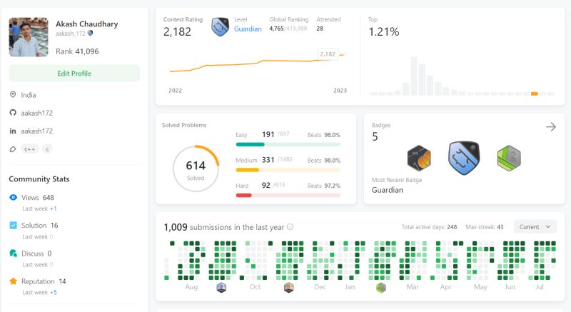 Akash Chaudhary on LinkedIn: #leetcode #coding | 68 comments Akash Chaudhary on LinkedIn: #leetcode #coding | 68 comments
