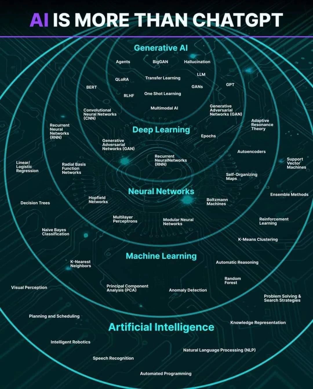 Ameer Hamza on LinkedIn: #airevolution #beyondchatgpt #futuretech # ... Ameer Hamza on LinkedIn: #airevolution #beyondchatgpt #futuretech # ...