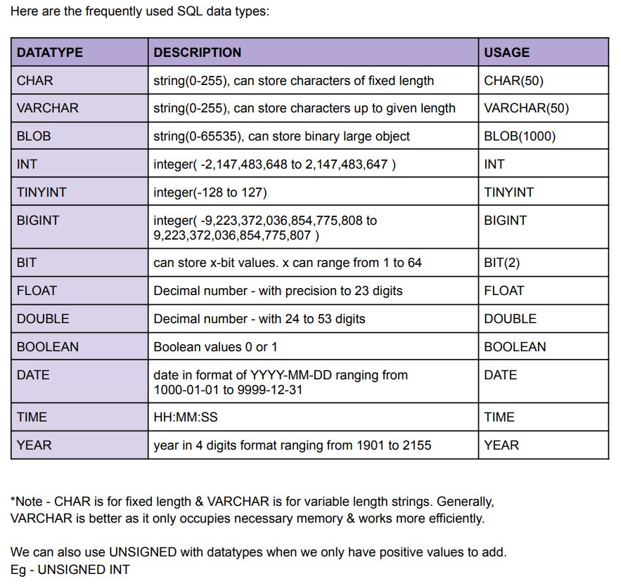 Karan Mehta on LinkedIn: #sql #data #database #datascience # ... Karan Mehta on LinkedIn: #sql #data #database #datascience # ...