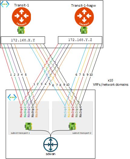 Przemek Konitz on LinkedIn: #aviatrix #vrf #sdwan Przemek Konitz on LinkedIn: #aviatrix #vrf #sdwan