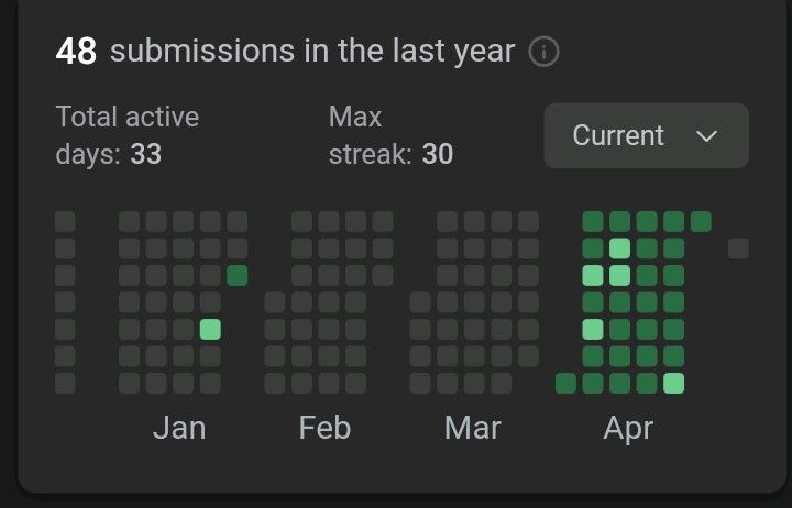 Prince Jain on LinkedIn: #leetcode #consistency Prince Jain on LinkedIn: #leetcode #consistency