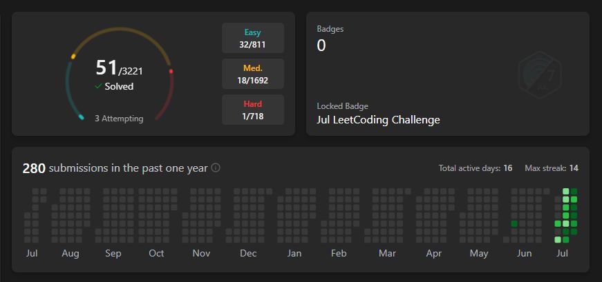 Hassan Mehmood on LinkedIn: #icodeguru #leetcode #codingjourney # ... Hassan Mehmood on LinkedIn: #icodeguru #leetcode #codingjourney # ...