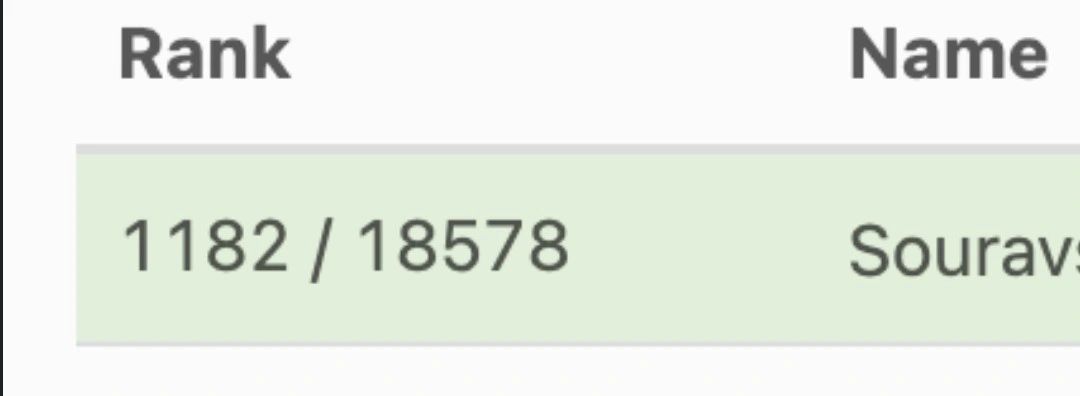 Sourav Singh on LinkedIn: #leetcode #dsa #coding #contest #dailycoding Sourav Singh on LinkedIn: #leetcode #dsa #coding #contest #dailycoding