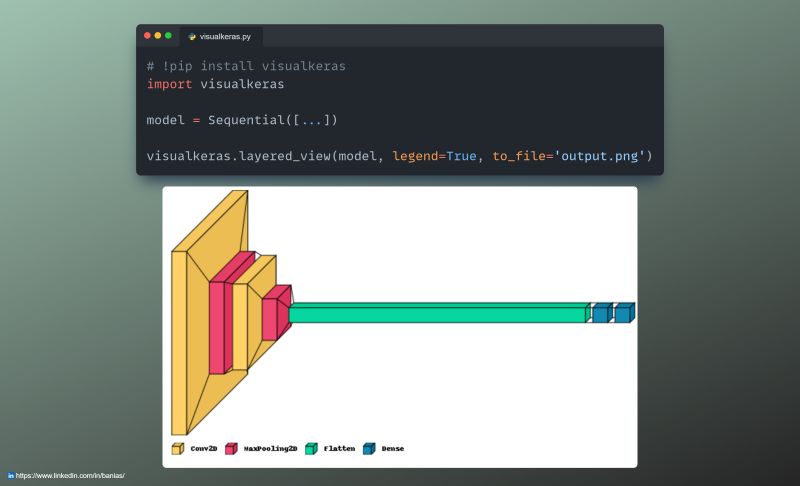 Lakshmi Srinivas B on LinkedIn: Wanna visualize your Deep leanring[NN ... Lakshmi Srinivas B on LinkedIn: Wanna visualize your Deep leanring[NN ...