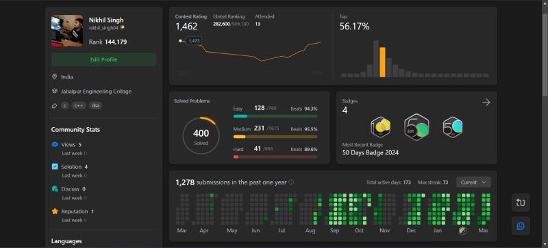 Nikhil Singh on LinkedIn: #leetcode #datastructures #algorithms # ... Nikhil Singh on LinkedIn: #leetcode #datastructures #algorithms # ...