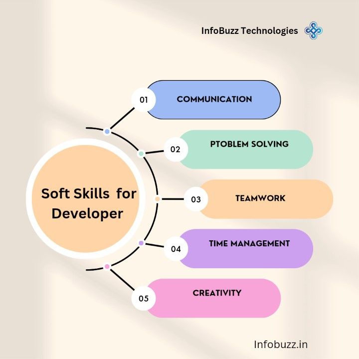InfoBuzz Technologies posted on LinkedIn InfoBuzz Technologies posted on LinkedIn